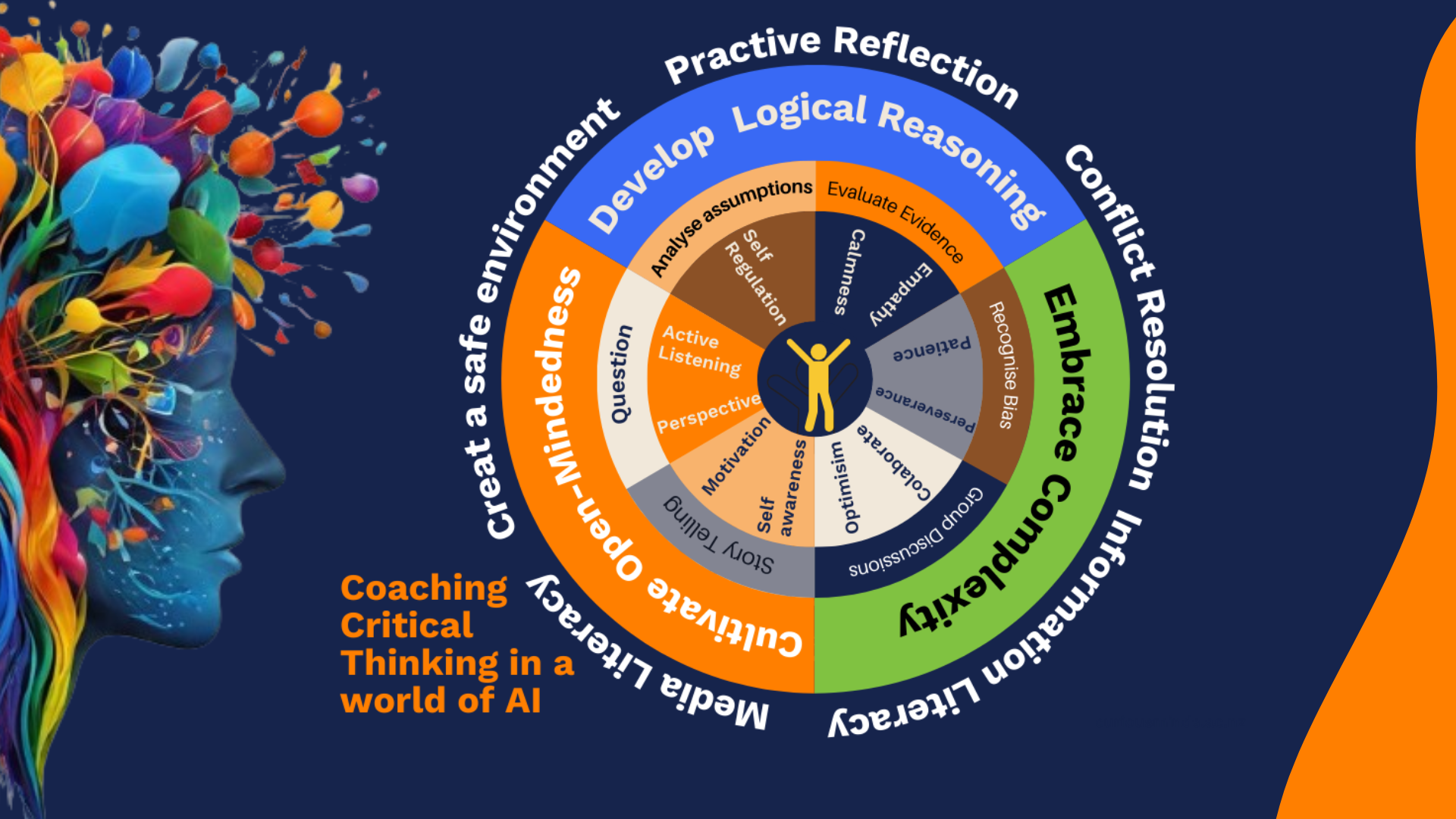 Homeschool | Curious Minds